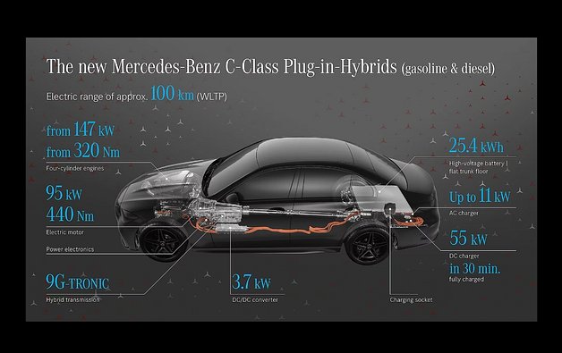 Mercedes FBS4 - danab-auto-service.com,danabautoservice.com ...